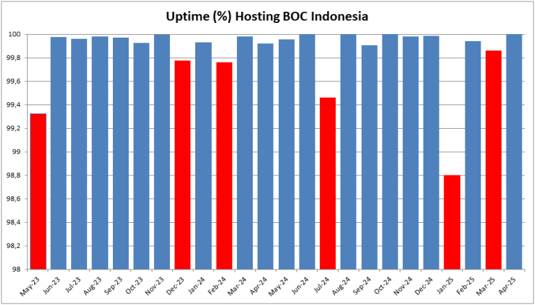 Review BOC Indonesia 2025, Apakah Layak Untuk Dicoba! - Profesional ...